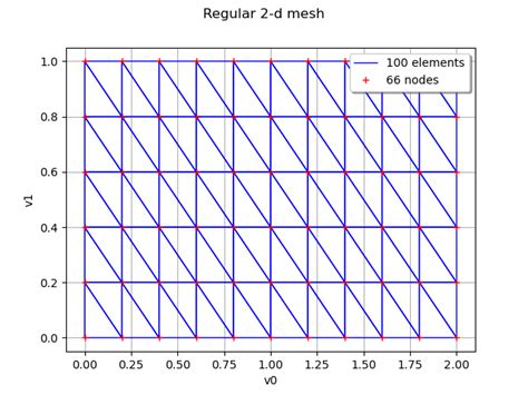 Draw A Field — Openturns 120 Documentation