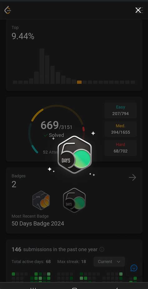 Dsa Coding Leetcode Sde Shreyas Vishwakarma