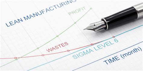 Mastering Lean Management Principles Benefits Tools And Real World