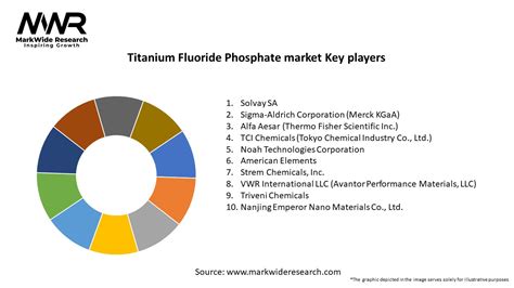 Titanium Fluoride Phosphate Market Size Share Trends Analysis And Forecast 2026 2035 2025