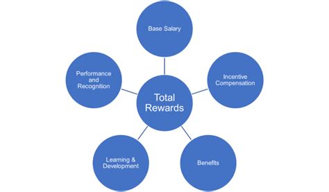 Broad Based Là Gì Cách Sử Dụng Và Ví Dụ Câu Tiếng Anh