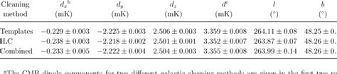 wmap 5 year cmb dipole anisotropy a download table
