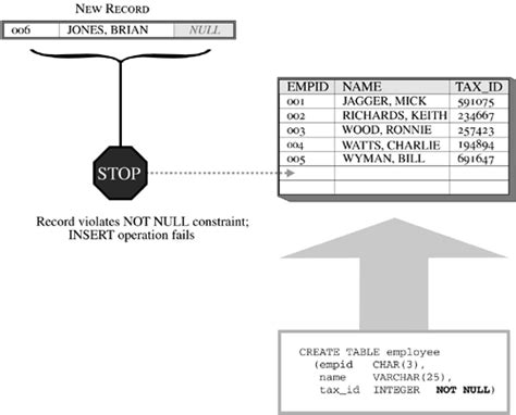 Understanding Constraints DB2 Universal Database V8 1 Certification