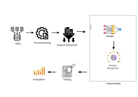 Hybrid Linguistic And Machine Learning Solutions In Healthcare