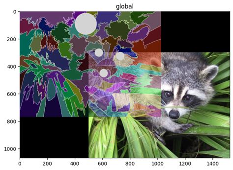 Transformations And Coordinate Systems — Spatialdata Notebooks