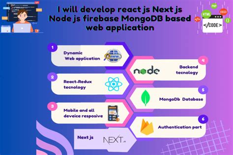 I Will Develop React Js Next Js Node Js Firebase Mongodb Based Web App For 200 Freelancer