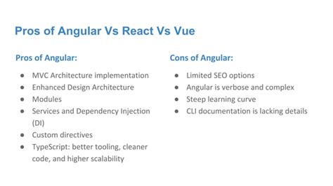 Angular Vs React Vs Vue Pptx