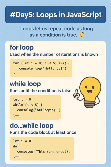 learning loops in javascript for while do while rajeswari orsu posted on the topic linkedin