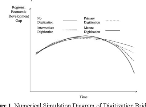 Figure 1 From Digitization The Free Flow Of Factors And The