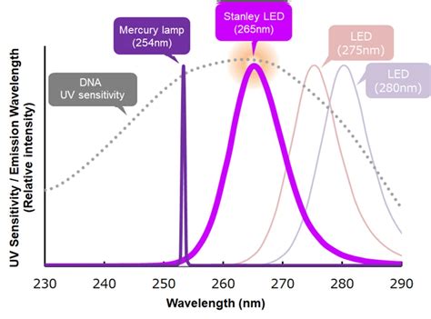 Energizinig With Light Technology Stanley Electric Coltd