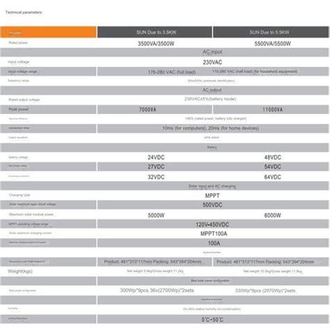 Sako Inverter Solar Photovoltaic Home Energy Storage 35kw Off Grid