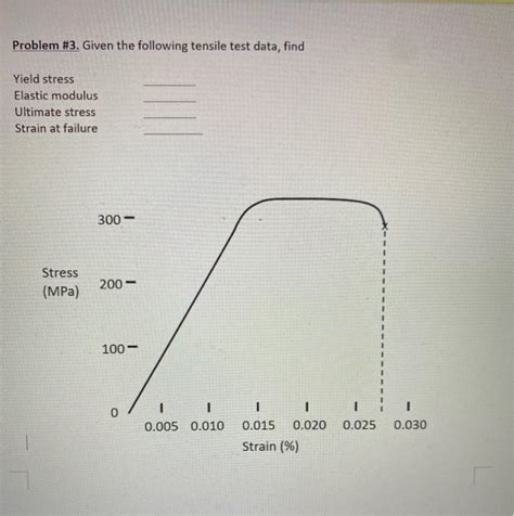 solved problem 3 given the following tensile test data