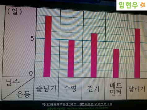막대그래프 실생활에서 막대그래프가 사용된 경우 찾아오기~~ 네이버 블로그