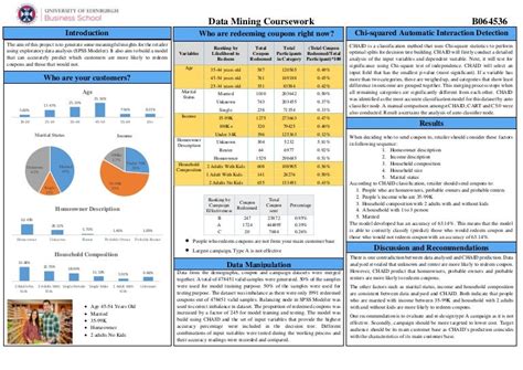 Data Mining Assignment Final