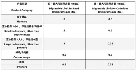Temu Cpc Ce Fcc Fda Cpsc Lab