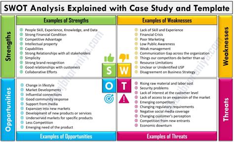 Swot Analysis