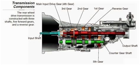 An Inside Look Automated Manual Transmission Explained