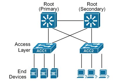 Bpdu Filter Networkacademyio
