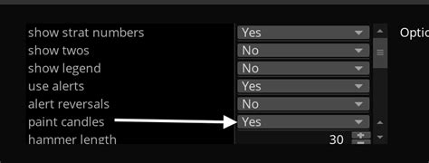 Indicator For Think Or Swim Based On Rob Smiths The Strat