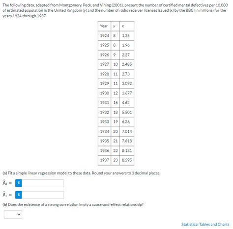 Solved The Following Data Adapted From Montgomery Peck