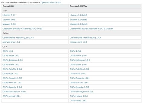 Openvas Commander For Openvas Installation And Management Alexander V
