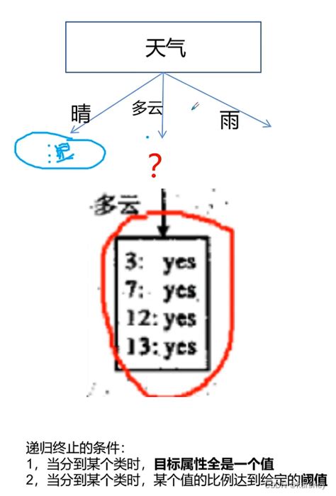 【数据挖掘】期末复习：id3、dbscan、关联分析、离群点挖掘等离群点和边界点 Csdn博客