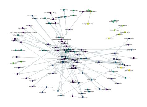 How Network Analysis Can Help Us Win Over The Pandemic By Manik Garg Analytics Vidhya Medium