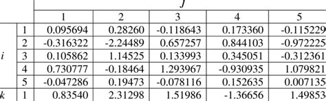The Weights For First Neural Network Model Download Scientific Diagram