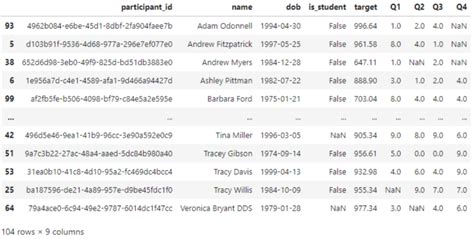 Transforming Data With Python Udacity
