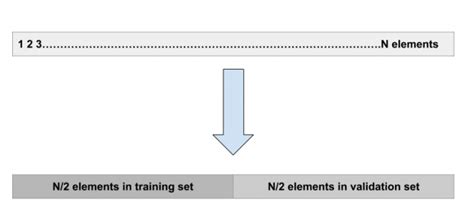 Introduction To Resampling Methods GeeksforGeeks