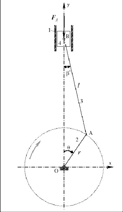Representación del mecanismo biela manivela adaptado de Erkaya et Download Scientific Diagram