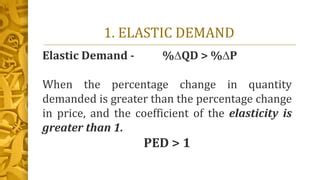 Price Elasticity Of Demand Ped PPTX Business Business And Finance