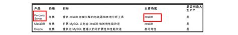 Bilibili宋红康老师mysql高级篇笔记 架构篇（有完整的md格式笔记，迟点整理好会挂链接）宋红康mysql高级篇课件下载 Csdn博客