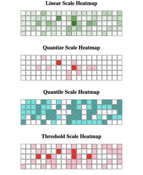 Github Zolachud3 Heatmap Visualization