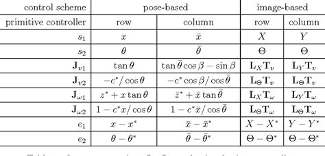 Table 1 From Visual Servoing For Path Reaching With Nonholonomic Robots