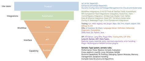 Wip Kcl 2024 Roadmap · Issue 882 · Kcl Langkcl · Github