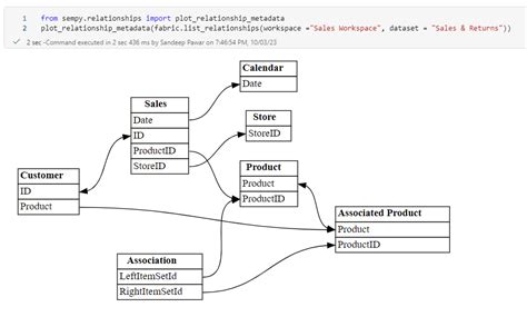 fabric semantic link and use cases