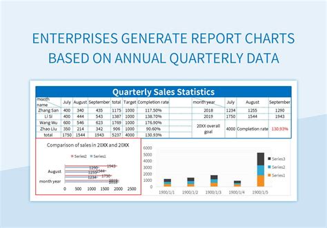 enterprises generate report charts based on annual quarterly data excel