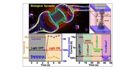 Highly Efficient Invisible Taoxzto Bilayer Memristor For Neuromorphic