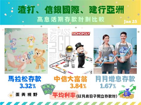 信銀大灣區雙幣信用卡 北上消費攻略│人民幣簽賬、綁定微信支付wechat Pay Hk、云閃付首選 蛋黃視野