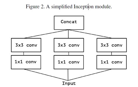 读xception和deeplab V3 知乎