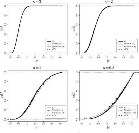 Figure 2 From A Wrapped Trivariate Normal Distribution And Bayes