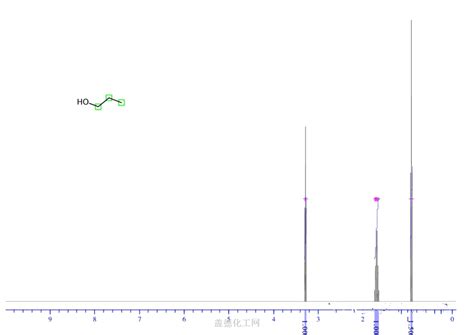 1 Propanol 71 23 8 Wiki