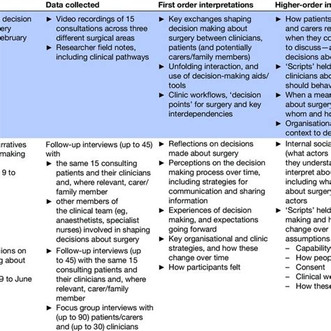 Overview Of Data Structure And Planned Analysis Download Scientific