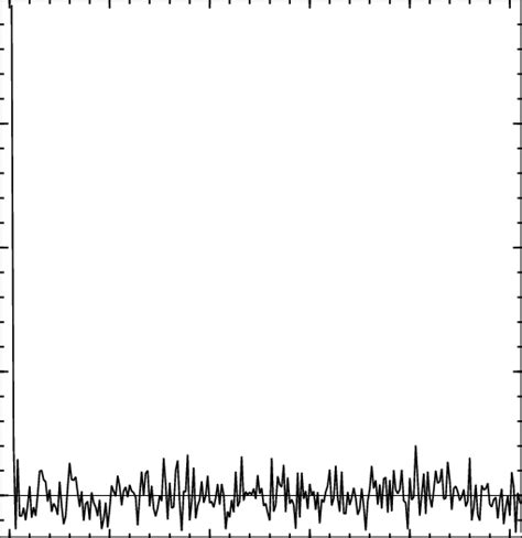 Covariance Matrix Of Noise Download Scientific Diagram