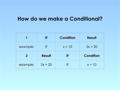 Third Conditional Ppt