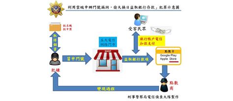 Ain 資安週報 202108 03】 Ai Network 全智網科技