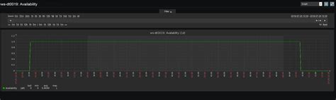 Zbx 14655 Different Items For Trigger Problem And Recovery Expressions Zabbix Support