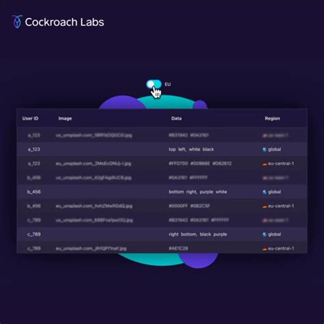 [video] Paul Scanlon On Linkedin The Art Of Data Residency