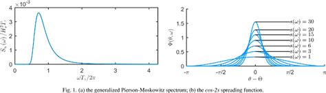 Figure 1 From Long Term Stochastic Extreme Response Analysis Of Floating Bridges Semantic Scholar